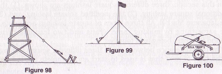 Rope Tackle for Pioneering Use – SCOUT PIONEERING
