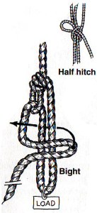 Rope Tackle for Pioneering Use – SCOUT PIONEERING