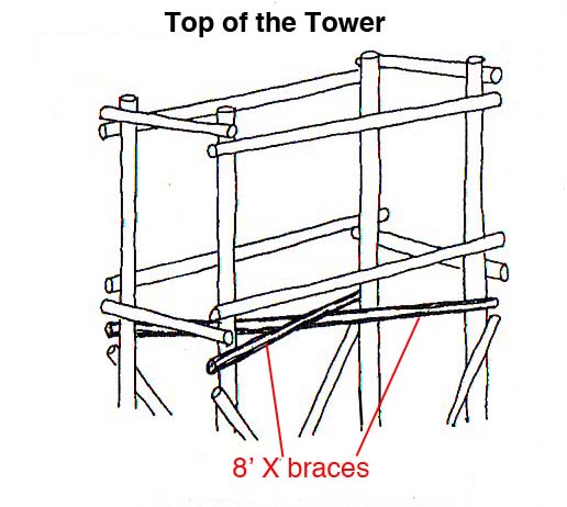 Scout tower design – SCOUT PIONEERING