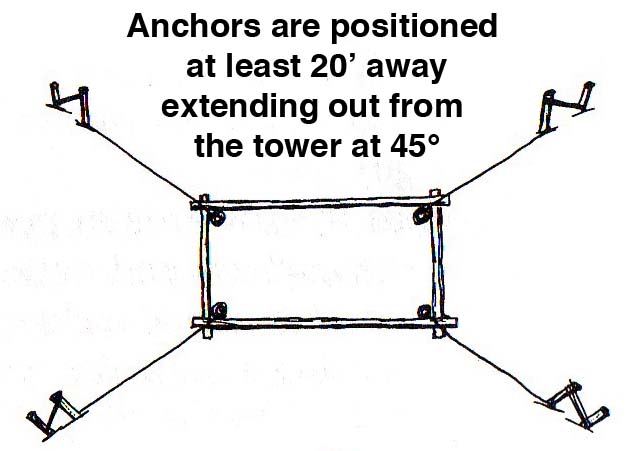boy scout pioneering projects – SCOUT PIONEERING