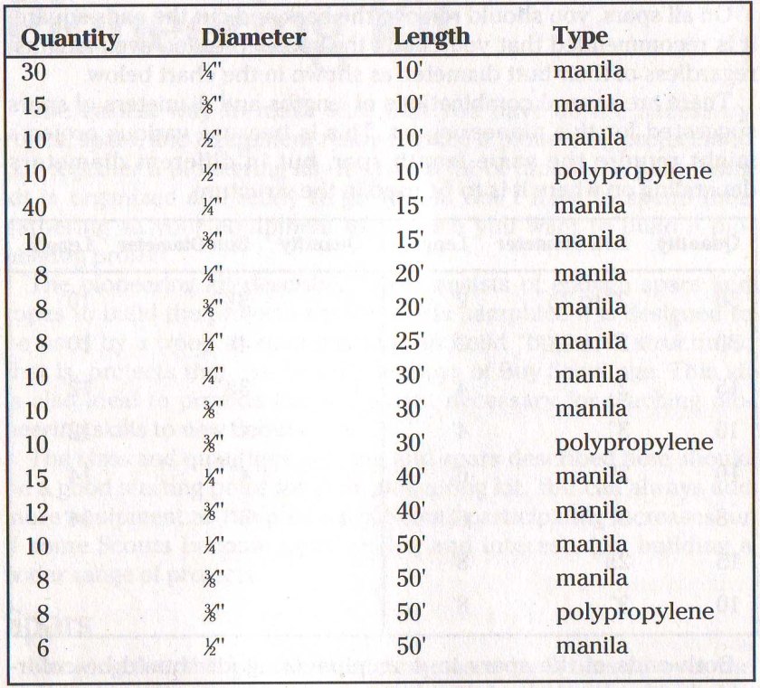 Pioneering Kit – SCOUT PIONEERING