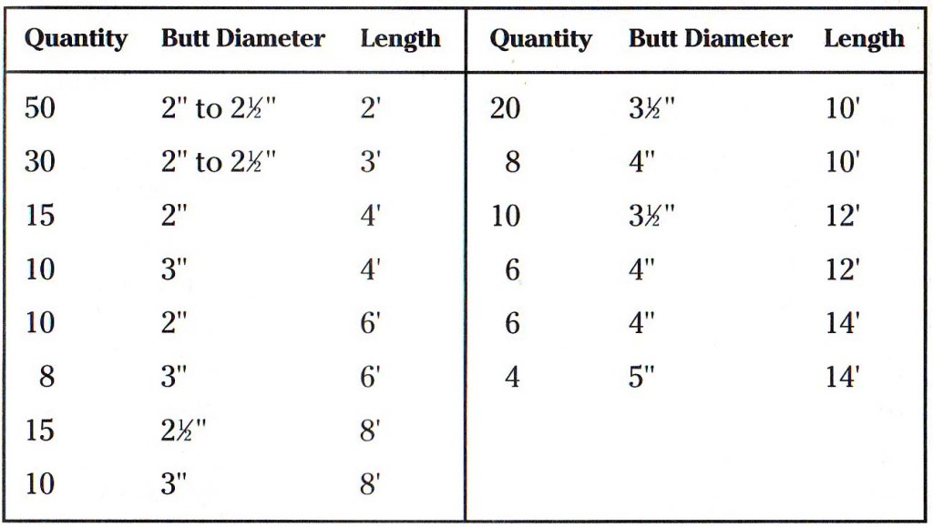 Pioneering Kit – SCOUT PIONEERING