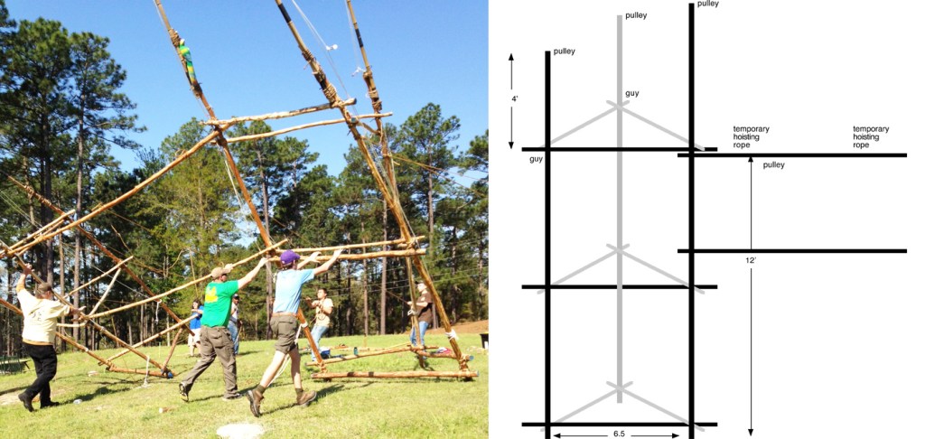scout gateway – SCOUT PIONEERING